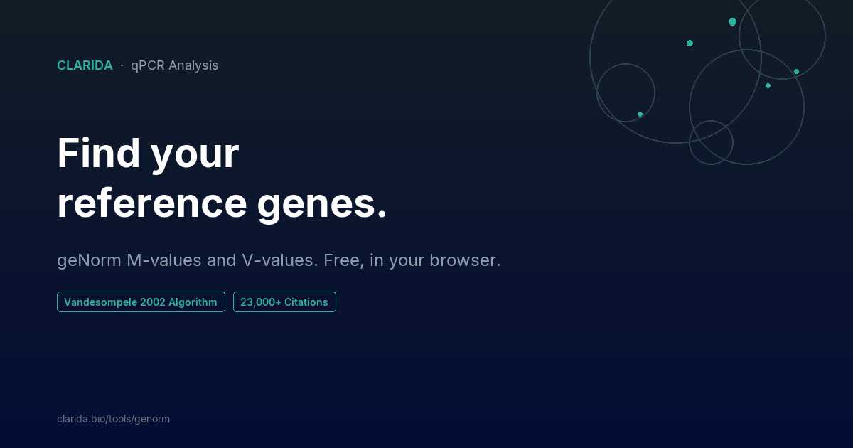 Reference gene finder - geNorm | free online tool | Clarida